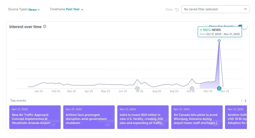2026 Aviation and Aerospace Trends - Free Report | ITONICS